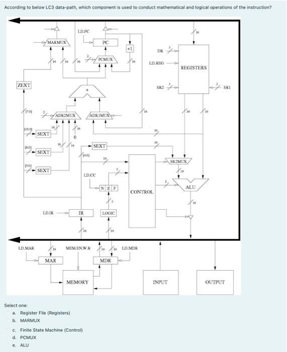 Solved According to below LC3 data-path, which component is | Chegg.com