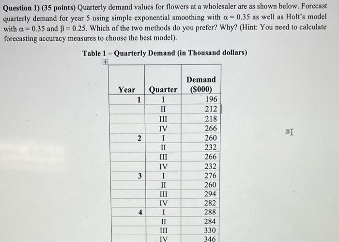 Solved Question 1) ( 35 points) Quarterly demand values for | Chegg.com
