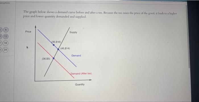 The graph below shows a demand curve before and after | Chegg.com