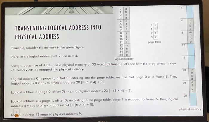 Solved TRANSLATING LOGICAL ADDRESS INTO PHYSICAL ADDRESS | Chegg.com