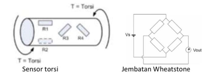 Solved Sensor torsi Jembatan Wheatstone | Chegg.com