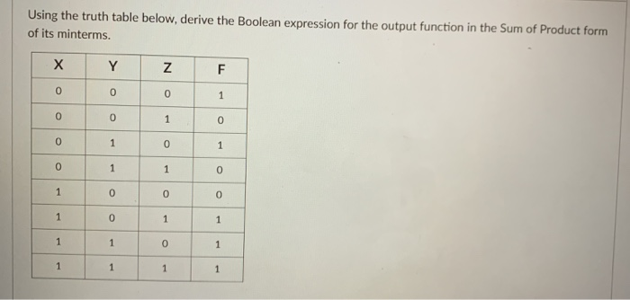 Solved Using the truth table below, derive the Boolean | Chegg.com