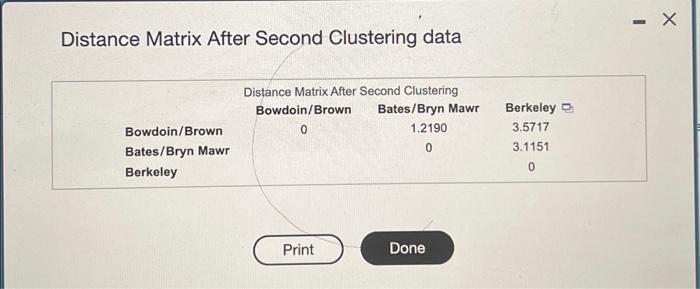 Solved For the three clusters identified in the accompanying | Chegg.com