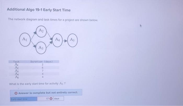Solved Additional Algo 19-1 Early Start Time The network | Chegg.com