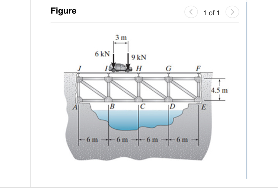 Solved FigureConsider the bridge shown in (Figure 1). | Chegg.com
