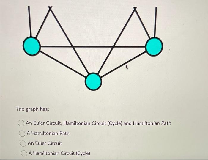 Solved Consider the following graph: The graph has: An | Chegg.com