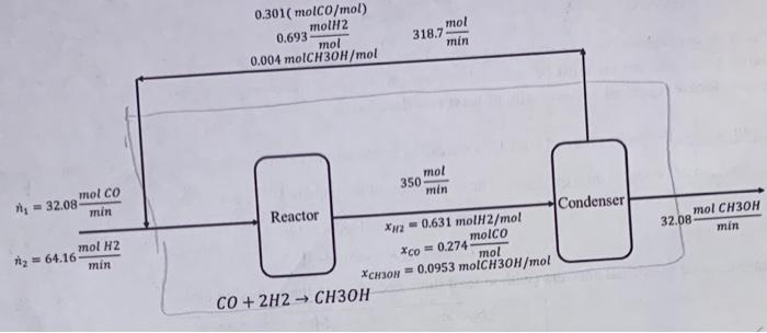 Solved step by stepCalculate the single pass conversion of | Chegg.com