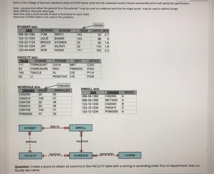 Solved Refer to the College of Business database tables and | Chegg.com