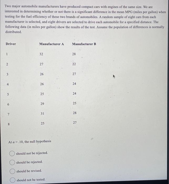 Solved Two major automobile manufacturers have produced | Chegg.com