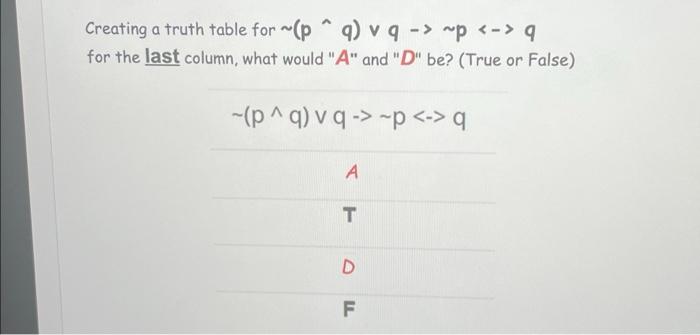 Solved Creating a truth table for ~(p^ q) v q -> ~p q | Chegg.com