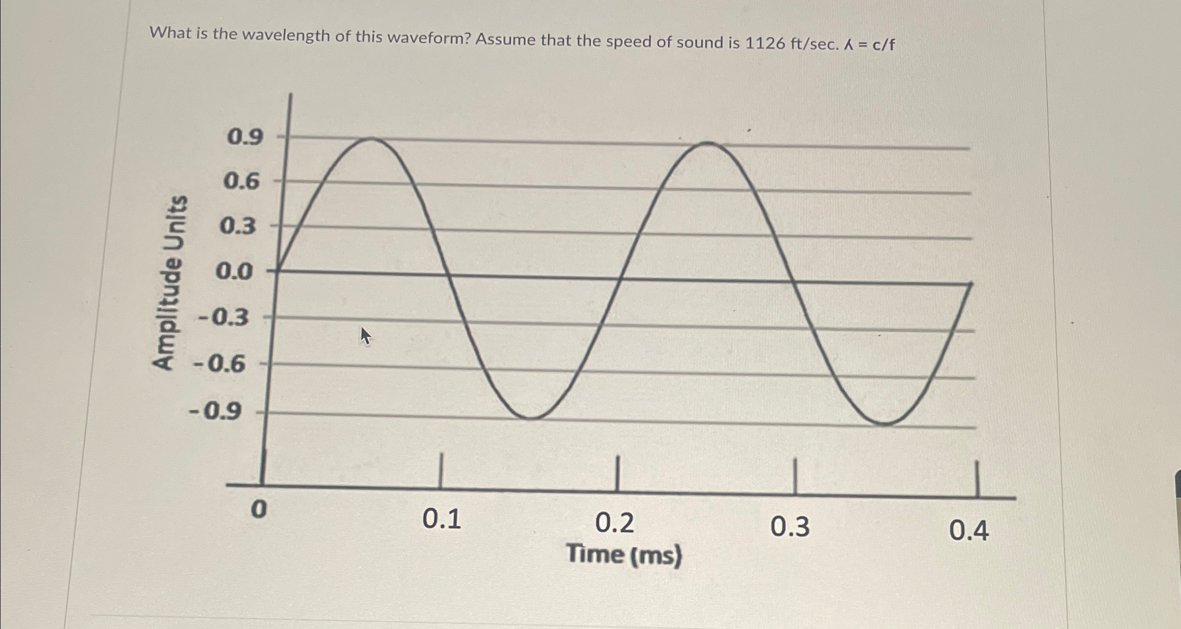 Solved What is the wavelength of this waveform? Assume that | Chegg.com