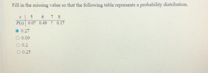 Solved Fill in the missing value so that the following table | Chegg.com