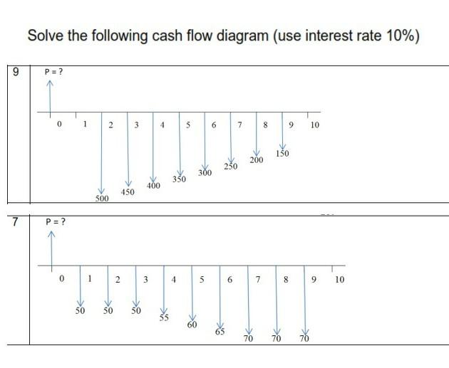 Solved Solve the following cash flow diagram (use interest | Chegg.com