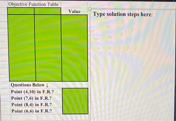 Solved Problem 1: Solve the optimization problem, using the | Chegg.com