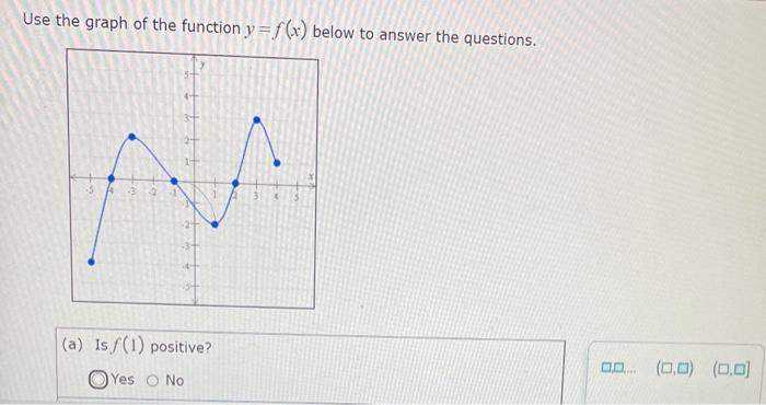 Solved Use the graph of the function y=f(x) below to answer | Chegg.com