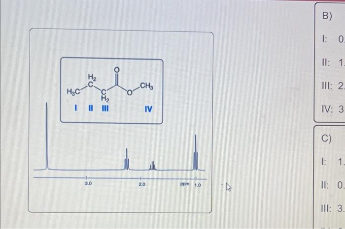 Solved The image below shows a portion of a 1H NMR spectrum | Chegg.com