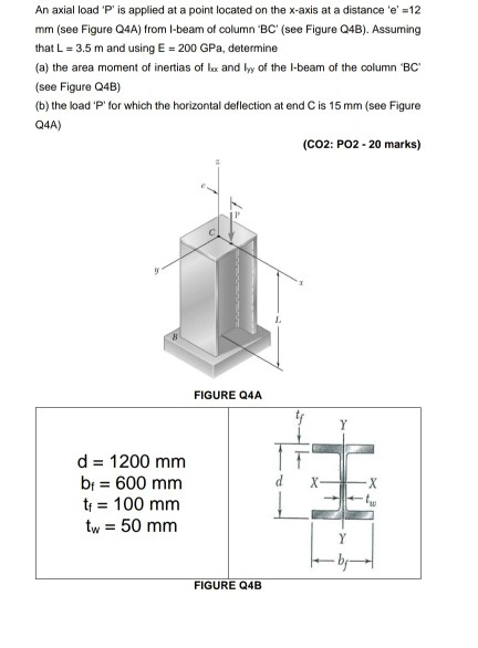 Solved An axial load 'P' is applied at a point located on | Chegg.com