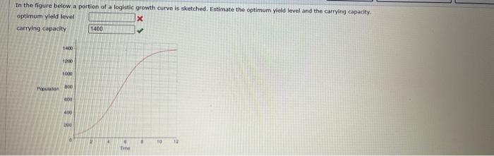 Solved In the figure below a portion of a logistic growth | Chegg.com