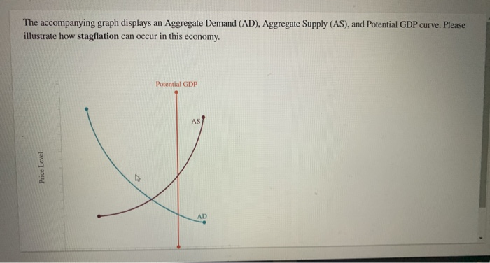 Solved The accompanying graph displays an Aggregate Demand | Chegg.com