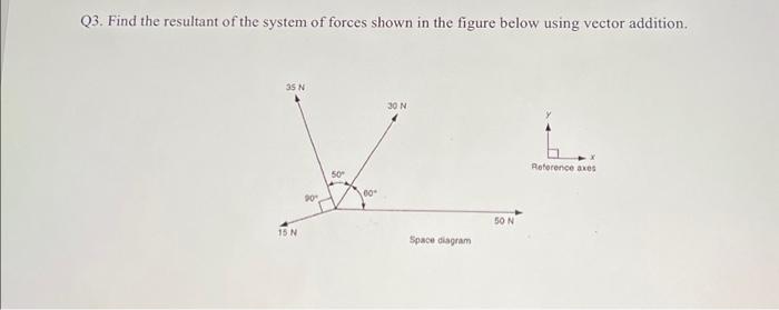 Solved Q3. Find the resultant of the system of forces shown | Chegg.com