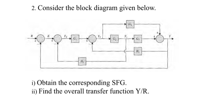 Solved 1. Simplify the block diagram shown below. Obtain the | Chegg.com