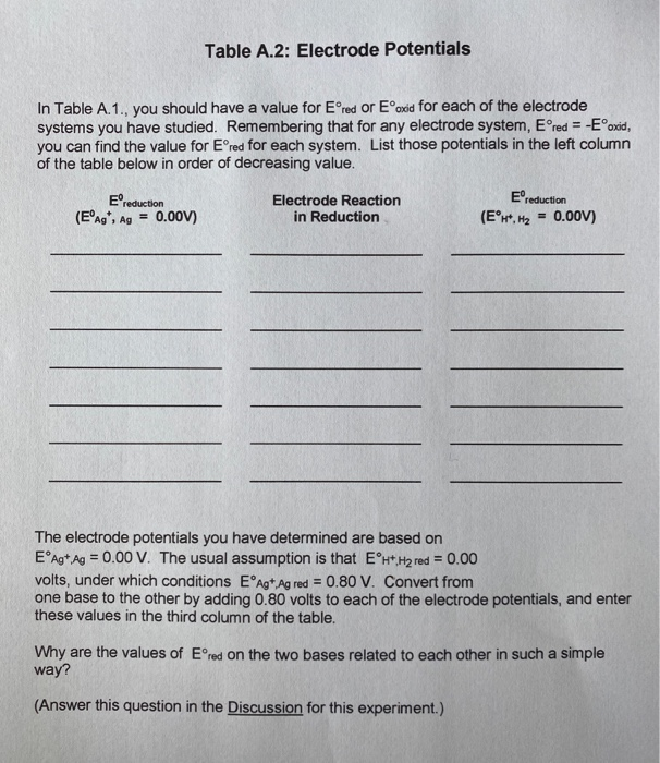 Solved Name: Data: Electrode System used in Each Cell Table | Chegg.com