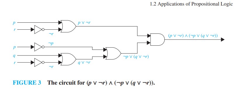 Solved Problem 3. ﻿For this problem, note that logic | Chegg.com