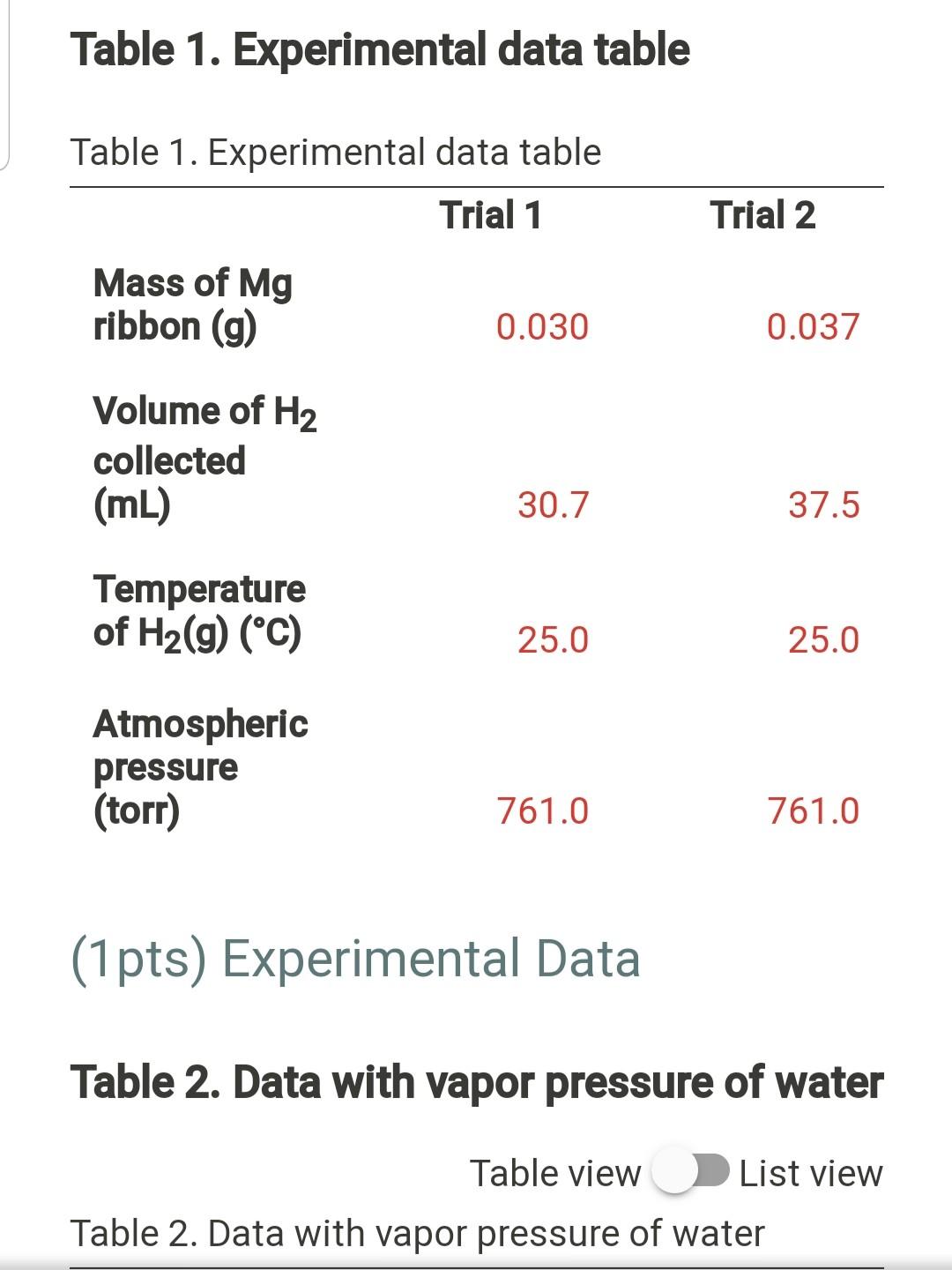 Solved Table 1. Experimental data table Table 1. | Chegg.com