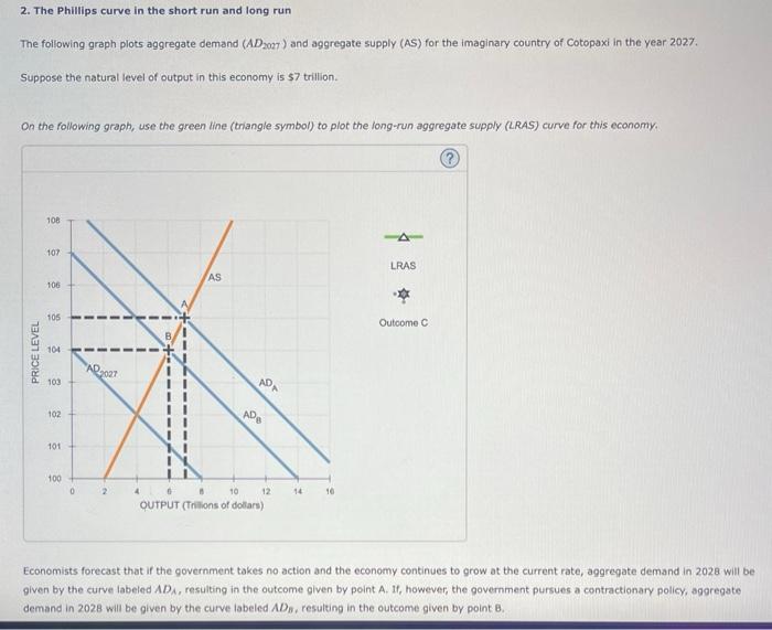 Solved 2. The Phillips curve in the short run and long run | Chegg.com