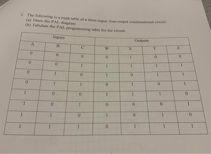 Solved 3. The following is a truth table of a three-input | Chegg.com