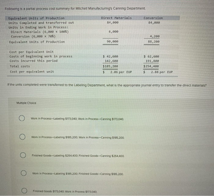 Solved Following is a partial process cost summary for | Chegg.com