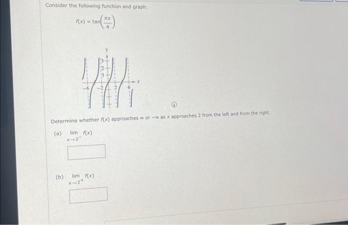 Solved Consider the following function and graph. | Chegg.com