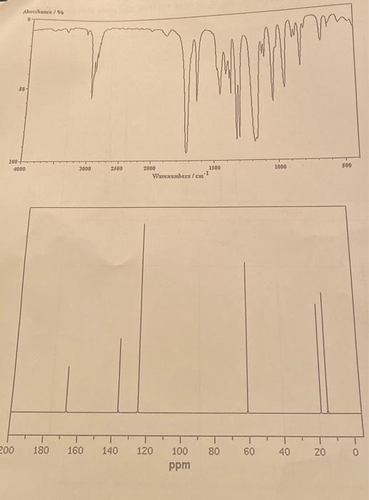 Solved Integrated Spectrostopr Exam 5. A compound displays | Chegg.com