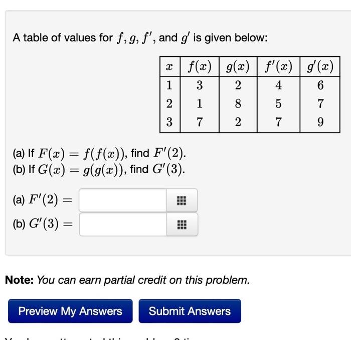 Solved A table of values for f,g,f′, and g′ is given below: | Chegg.com