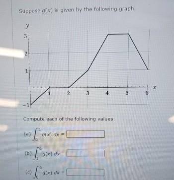 Solved Suppose g(x) ﻿is given by the following graph.Compute | Chegg.com