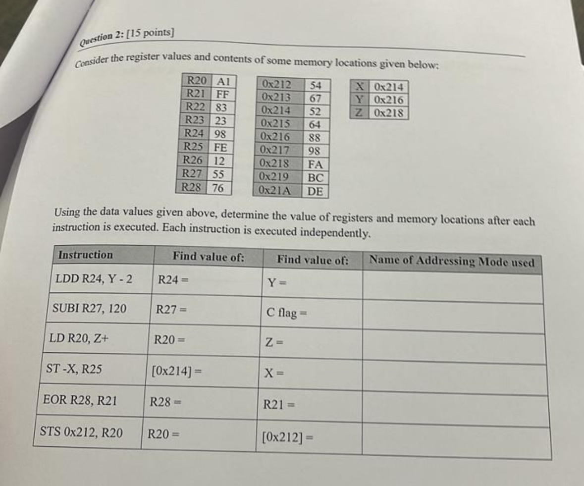 Solved Question 2: [15 ﻿points]Consider the register values | Chegg.com