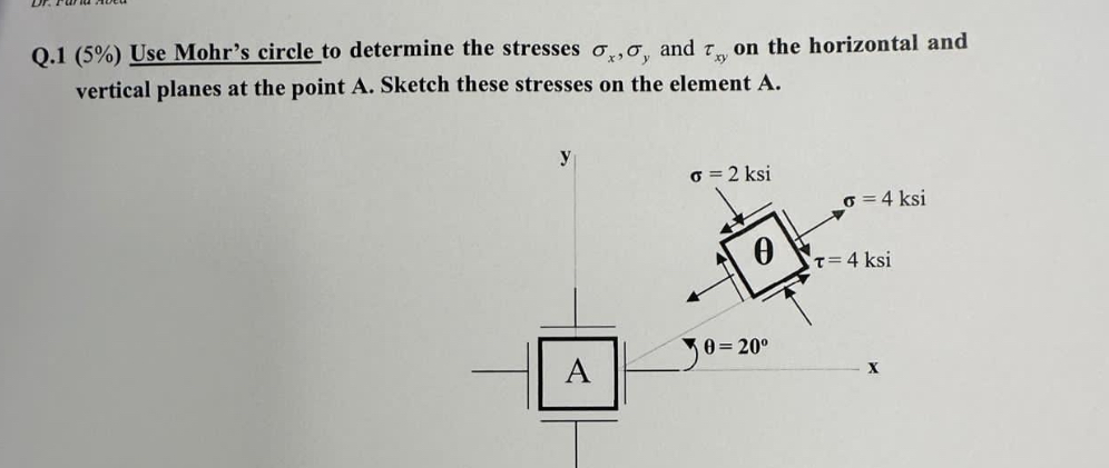 Solved Q. 1(5%) ﻿Use Mohr's circle to determine the stresses | Chegg.com