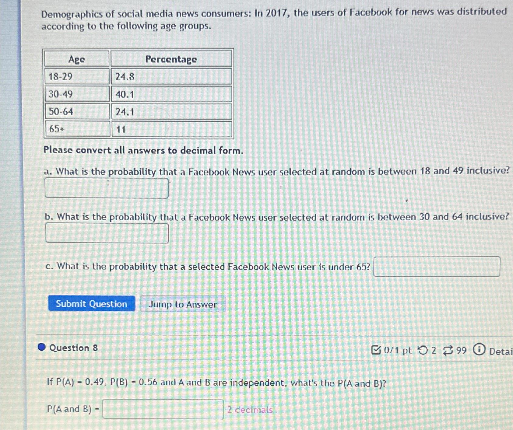 Solved Demographics of social media news consumers: In 2017, | Chegg.com