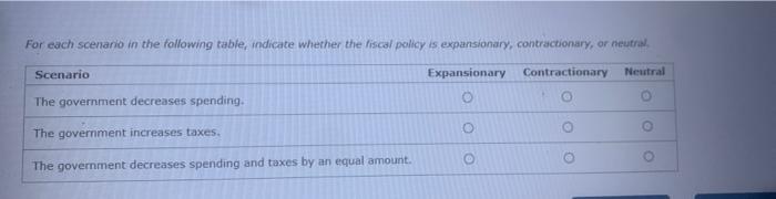 Solved For each scenario in the following table, indicate | Chegg.com