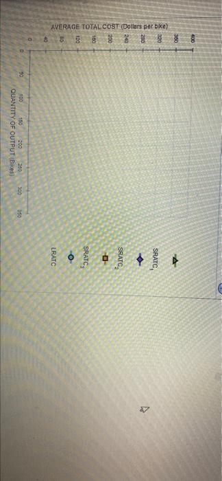 Solved Back to Assignment Attempts Average 14 5. Costs in | Chegg.com