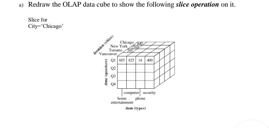 Solved a) Redraw the OLAP data cube to show the following | Chegg.com
