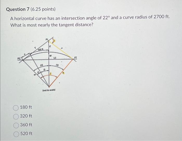 Solved A horizontal curve has an intersection angle of 22∘ | Chegg.com