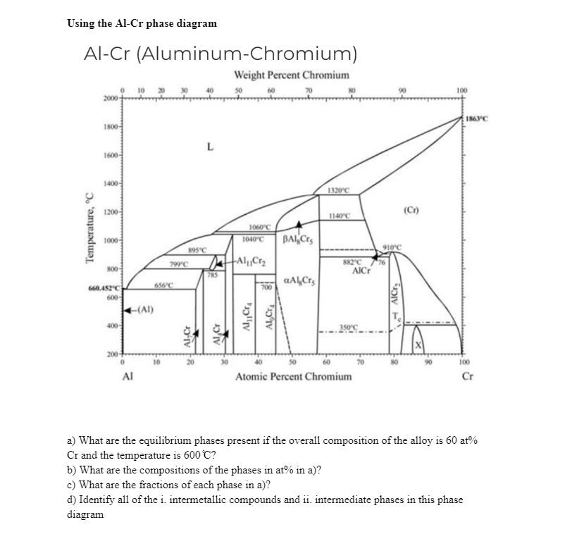 Solved Using the Al-Cr phase diagramAl-Cr | Chegg.com