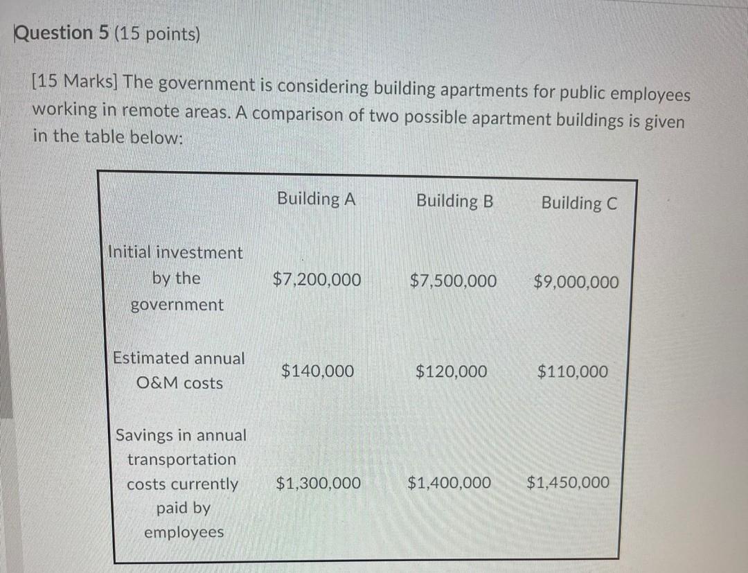 Solved Question 5 (15 points) [15 Marks] The government is | Chegg.com