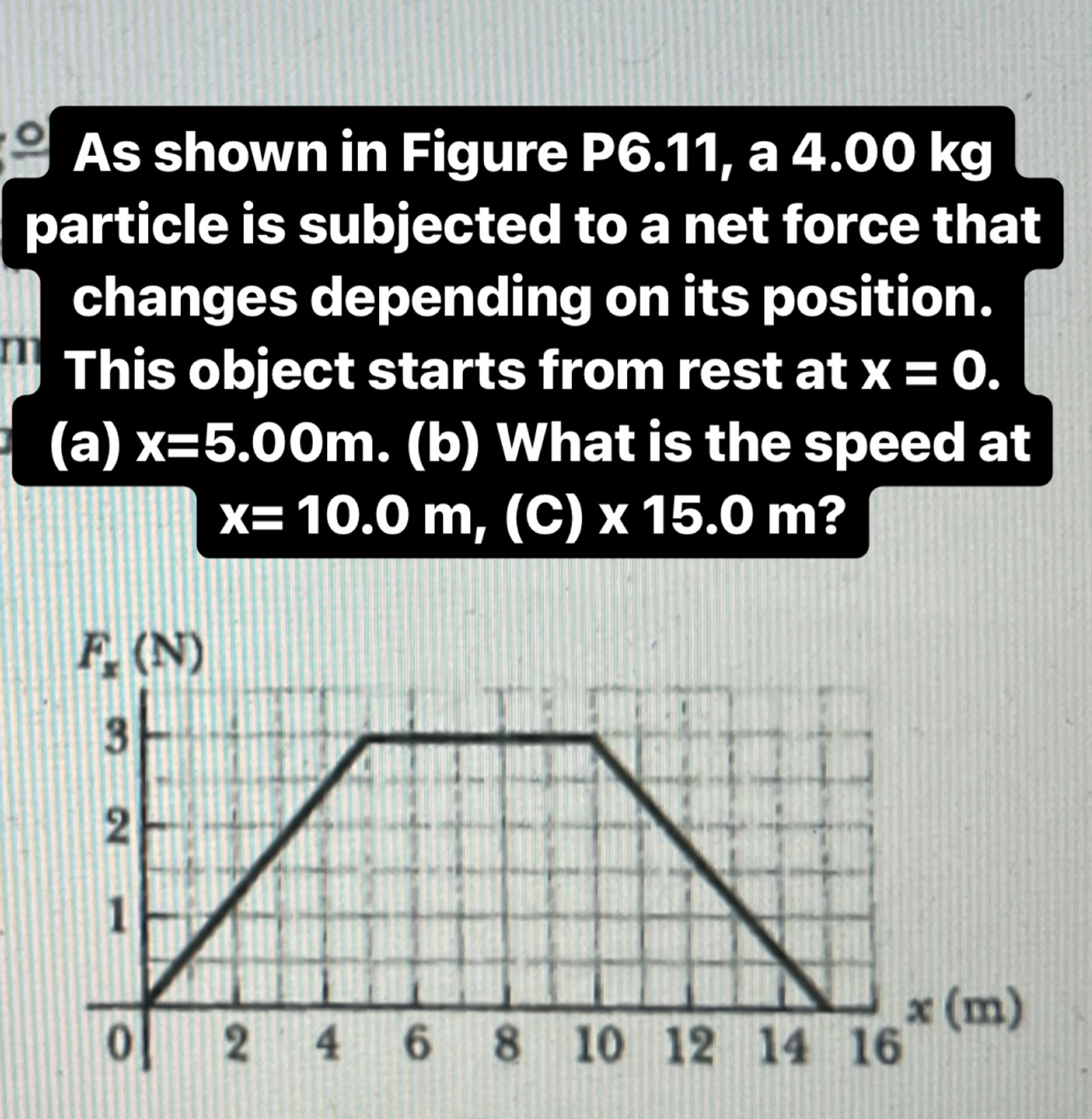 Solved As shown in Figure a 4.00kg ﻿particle is subjected to | Chegg.com