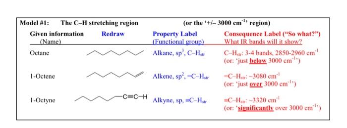 Solved \begin{tabular}{|c|c|c|c|} \hline | Chegg.com