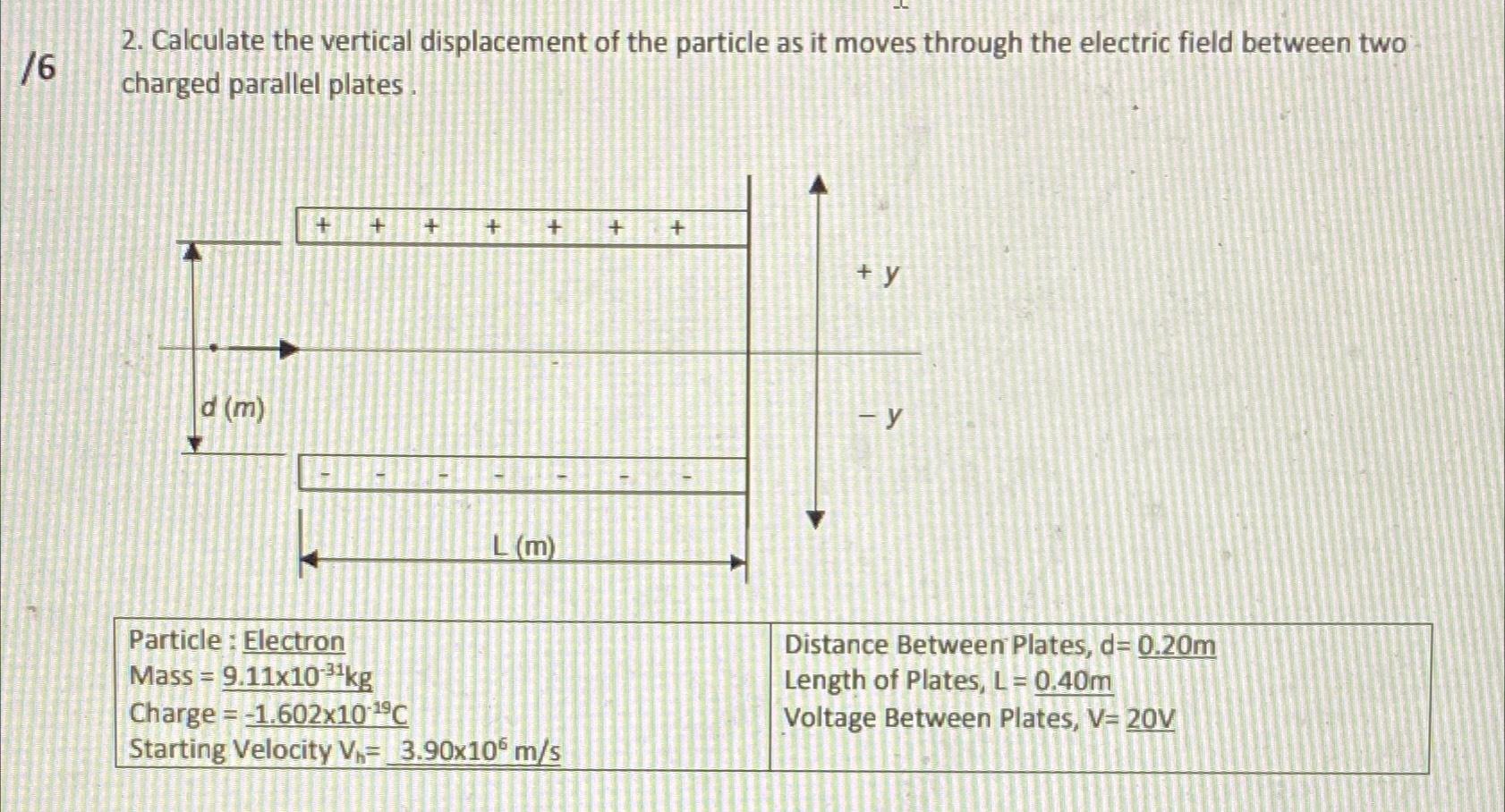 Solved 162. ﻿Calculate the vertical displacement of the | Chegg.com