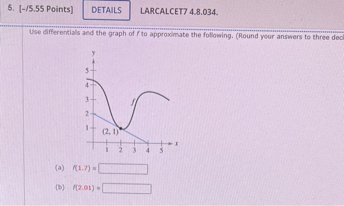 Solved Use differentials and the graph of f to approximate | Chegg.com
