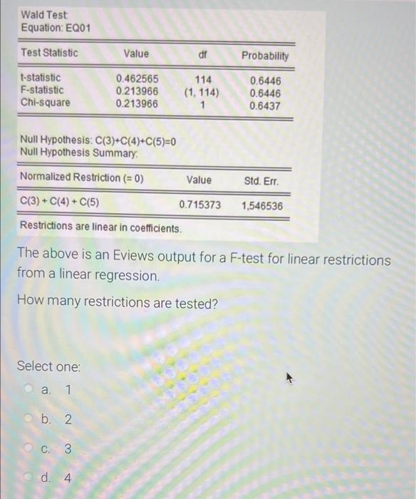 Solved Dependent Variable: INTEREST Method: Least Squares | Chegg.com