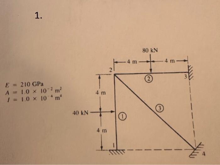 /- Plane Frames For the rigid frame shown in figures, | Chegg.com